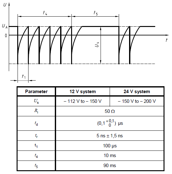 ISO 7637全系列解读：车用电子零部件EMC传导测试要点与适用范围 - 博众测控科技（深圳）有限公司