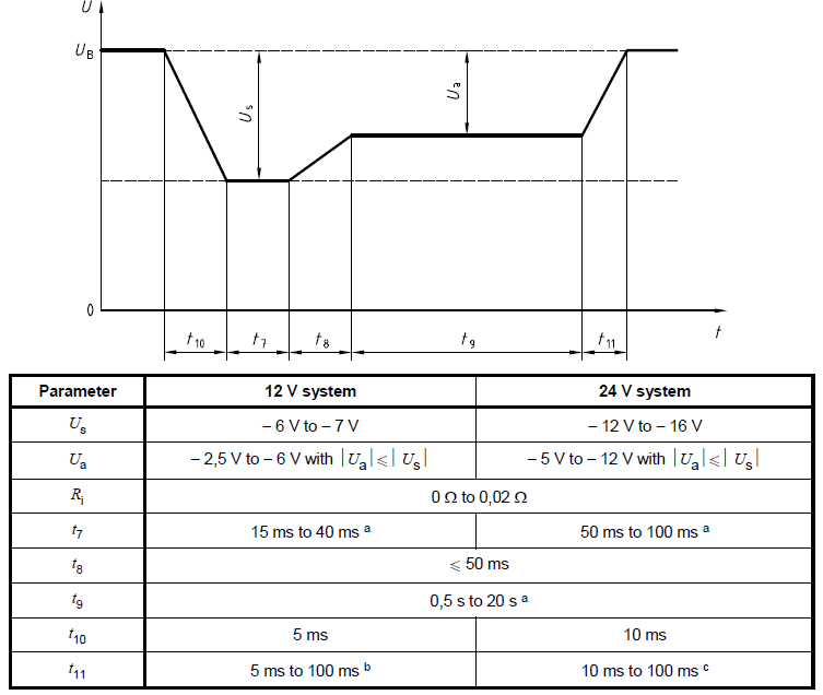 ISO 7637全系列解读：车用电子零部件EMC传导测试要点与适用范围 - 博众测控科技（深圳）有限公司