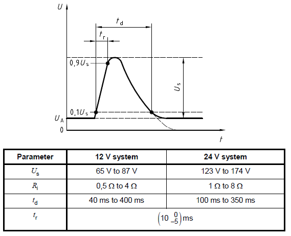 ISO 7637全系列解读：车用电子零部件EMC传导测试要点与适用范围 - 博众测控科技（深圳）有限公司