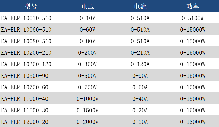德国EA-ELR 10000 3U回馈式电子负载5kW-15kW - 博众测控科技（深圳）有限公司